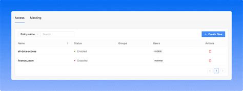 Data Governance In 2023 Iomete