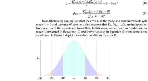 Normal Distribution Download Scientific Diagram