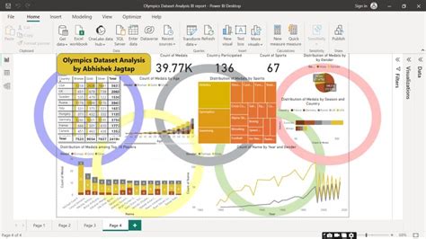 abhishek jagtap on linkedin powerbi dataanalytics dashboard datavisualization…