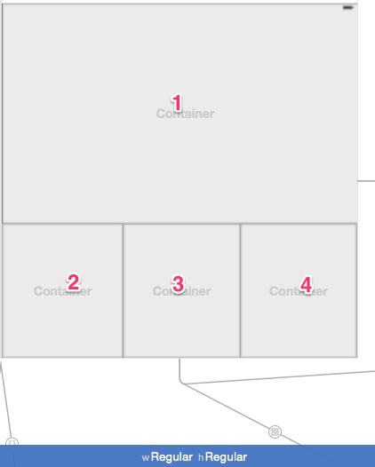 ios design for iphone and ipad when ipad will show all container