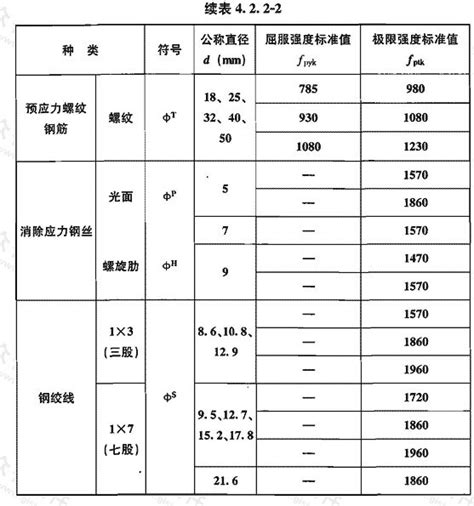 钢筋等级 百度知道