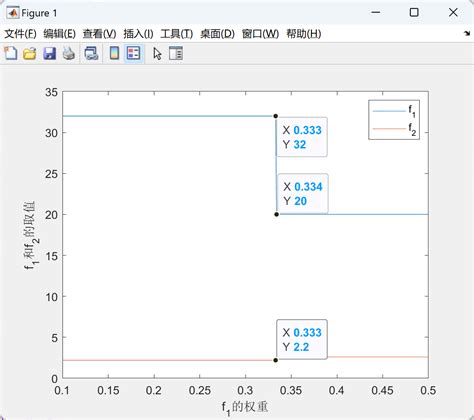 matlab求解多目标规划问题 卢宇博 博客园