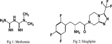 Figure 1 From Development And Validation Of Rp Hplc Method For Determination Of Metformin And
