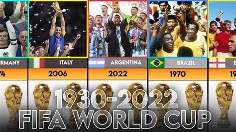 Fifa World Cup All Winners 1930 2022 Youtube