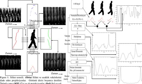Figure 1 From Human Identification Using Gait Semantic Scholar