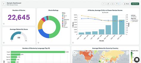 Mongodb Charts What It Is How It Works And What Its Used For