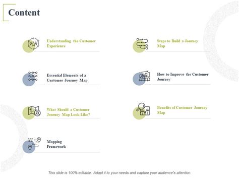 Top 10 Content Map Templates With Samples And Examples