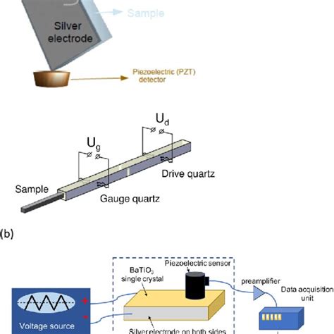 Interatomic Potential For Generic Ferroelastic Toy Model The Model Download Scientific Diagram