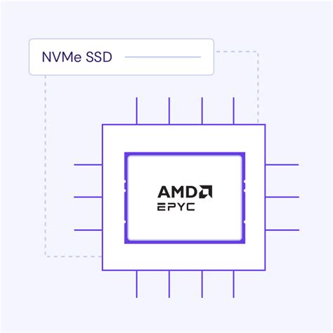 Centos Vps Hosting Instant Setup And Full Root Access