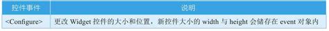 Tkinter 事件绑定极客笔记