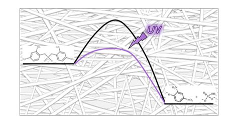 Structural And Electronic Characterization Of A Photoresponsive Lanthanum Iii Complex