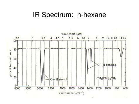 Ppt Infrared Spectroscopy Ir Powerpoint Presentation Free Download Id 3001307