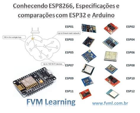 Conhecendo Esp8266 Especificações E Comparações Com Esp32 E Arduino
