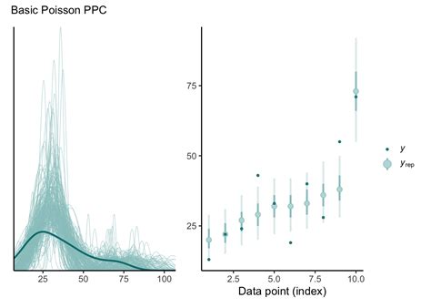 The Right Way To Do Predictive Checks With Observation Level Random