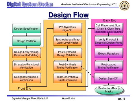 Ppt Digital Ic Design Flow Powerpoint Presentation Free Download Id 4463535