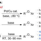 Synthesis Of Alkyl Aryl Ethers Download Scientific Diagram
