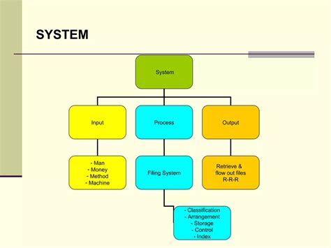 Imr504 Classification And Filing System Week 1 Ppt