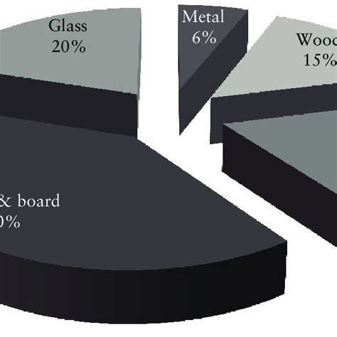 Tensile Strength And Impact Strength Of Different Plastics Download Table
