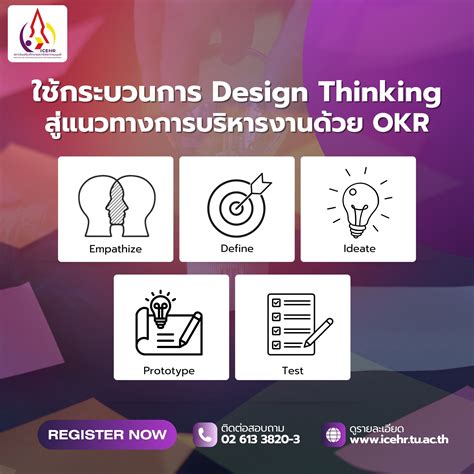 สถาบันเสริมศึกษาและทรัพยากรมนุษย์ ⚡design Thinking เป็นเครื่องมือที่ใช้ในการแก้ปัญหาเพื่อพัฒนา