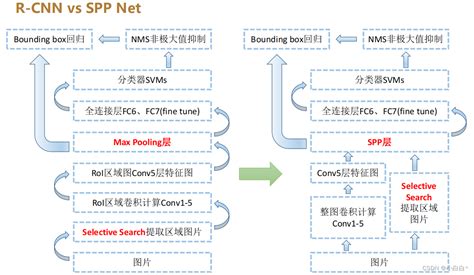 faster r cnn csdn博客