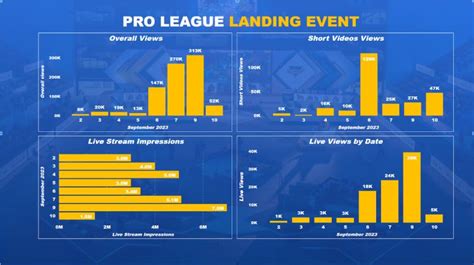 Chinmay Deshmukh On Linkedin Cspl Had A Great Start Moving On To Better