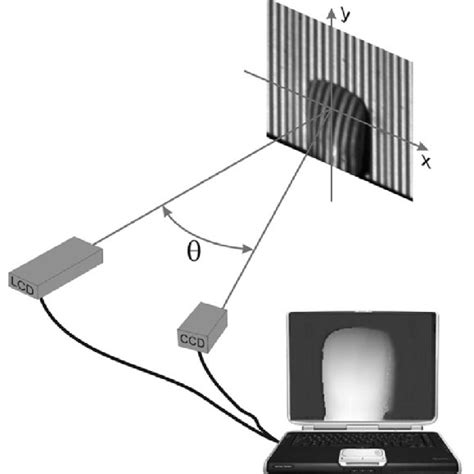Illustration Of A Fringe Projection System The Fringe Pattern Download Scientific Diagram