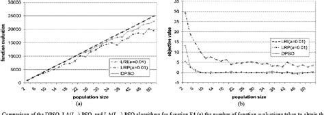 Figure 9 From A New Discrete Binary Particle Swarm Optimization Based On Learning Automata