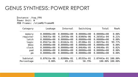 github choukusepurva floating point unit hardware implementation