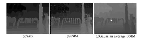 Disparities Estimated By Different Disparity Estimation Algorithms A Download Scientific