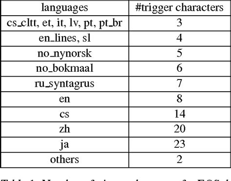Figure 1 From A Non Dnn Feature Engineering Approach To Dependency Parsing Fbaml At Conll 2017