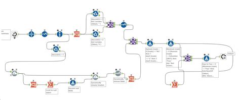solved adding macro to workflow crashes alteryx alteryx community