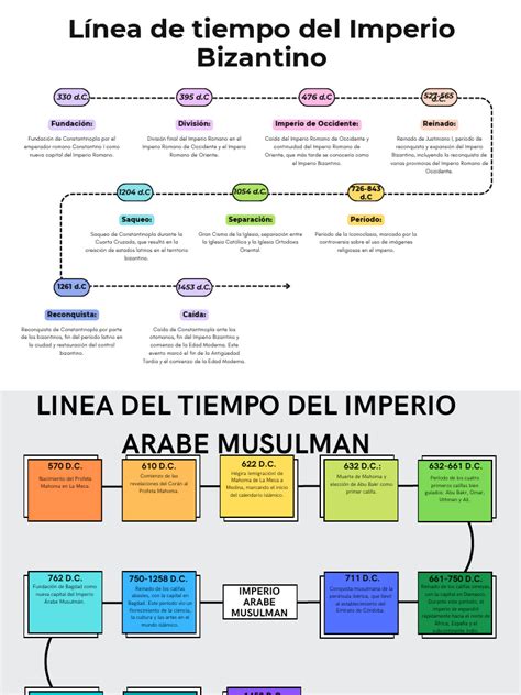 Línea De Tiempo Del Imperio Bizantino Pdf