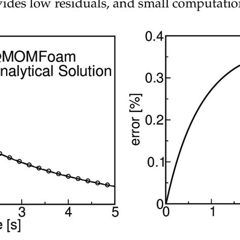 Sketch Of The Bubble Column Configuration The Sparger Is Located At Download Scientific