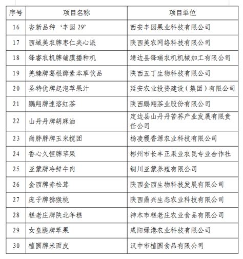 第29届杨凌农高会后稷特别奖后稷奖出炉 中国农科新闻网
