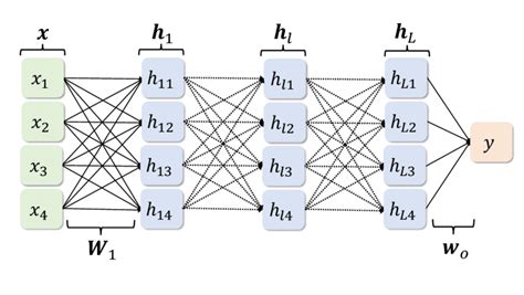 feedforward neural network feedforward neural network with l hidden