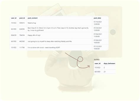 Dilip Kumar Bairi On Linkedin Sqlchallenge Dataanalysis Sqlqueries