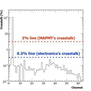 An ADC Linearity For Different Input Voltages From 0 To 80 MV The Download Scientific Diagram