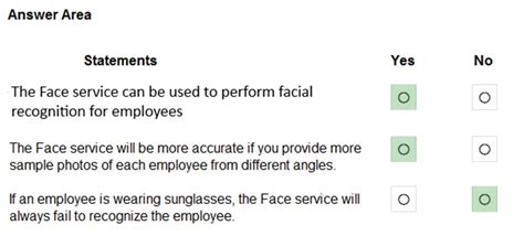 Hotspot You Have A Database That Contains A List Of Employees And