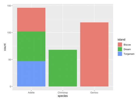 Summarizing Categorical Data Flashcards Quizlet