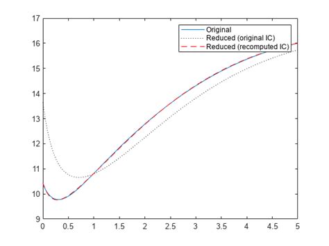 Xelim Eliminate States From State Space Models MATLAB