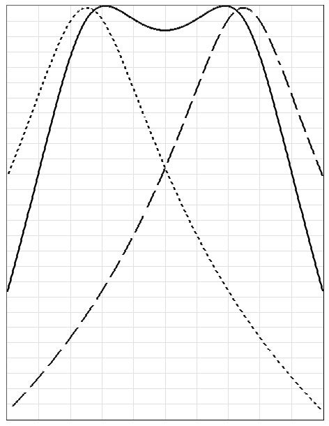 Characteristics Of Bandstop Filters With Coupling Coefficients 1 Download Scientific Diagram