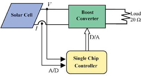 Configuration Of The PV System Download Scientific Diagram
