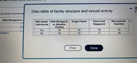 Solved X Data Table Of Family Structure And Sexual Activity Chegg Com