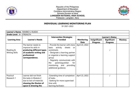 Individual Learning Monitoring Plan 2021 Docx