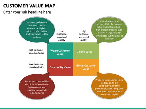 Customer Value Map Powerpoint Template Sketchbubble