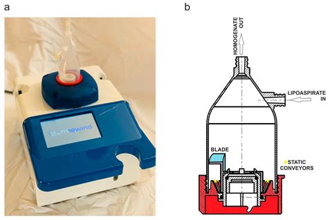A Novel Benchtop Device For Efficient And Simple Purification Of Cytokines Growth Factors And