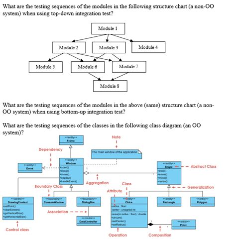 What Are The Testing Sequences Of The Modules In The