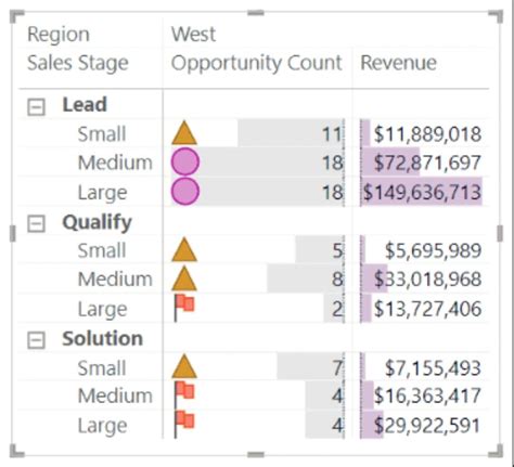 Prathmesh Kakade On Linkedin Powerbi Datamodeling