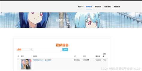 计算机毕业设计hadoopsparkhive动漫推荐系统 动漫视频推荐系统 漫画分析可视化大屏 漫画爬虫 漫画推荐系统 漫画爬虫 知识图谱