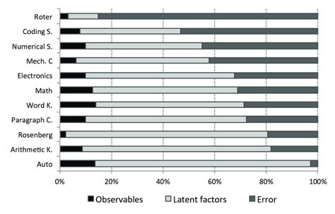 Variance Decomposition Download Scientific Diagram